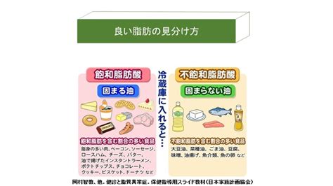 【医師によるコラム】コレステロール値が高いと言われたら 大石内科循環器科医院 静岡市葵区 新静岡駅