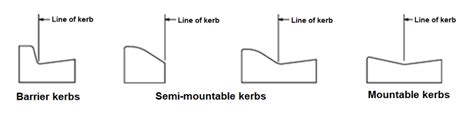 Some Usual Kerb Profiles Or Sections Queensland Government Deparment