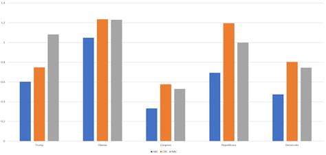 Charting Televisions Evening News Coverage Using The Closed Captioning Entity Graph The Gdelt