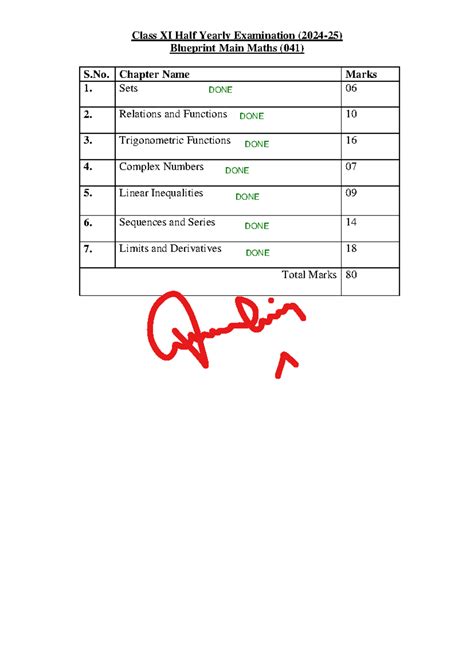 Blueprint Class Xi Main Maths 041 Mathematics Applications And