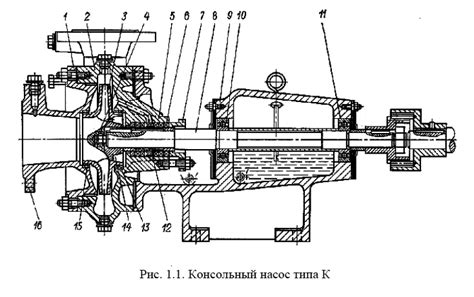 Консольные насосы – назначение, устройство, виды - MirMarine