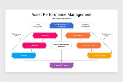 Asset Performance Management Keynote Template Nulivo Market