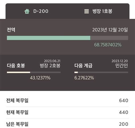 공군 현역병사 질문받아봅니다 오르비