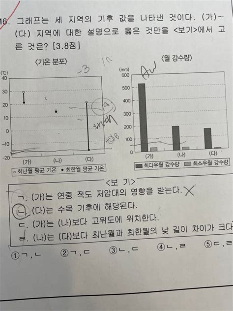 세계지리 열대기후 그래프 문제 질문 지식in