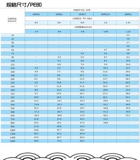 MPa1 6 DN315 DN355 DN400 DN450 DN500 DN560PE100塑料给水管 阿里巴巴