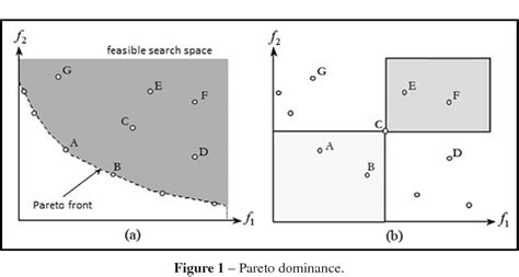 Figure 1 From A Genetic Algorithm For The One Dimensional Cutting Stock