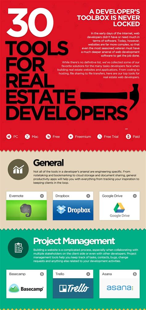 Real Estate Apps Web Development Development Software Development Programming