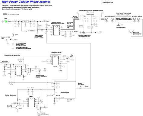 cell phone jammer circuit diagram pdf circuit diagram
