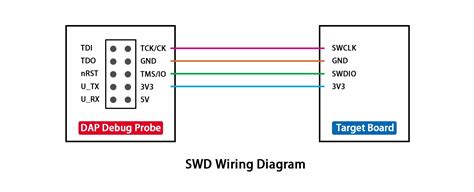 Daplink 디버그 프로브 Daplink Debug Probe 네이버 블로그