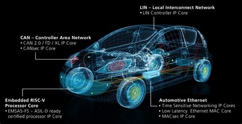 The Future Of Mobility Fraunhofer IPMS Drives The Revolution In