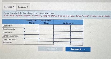 Solved Prepare A Schedule That Shows The Differential Costs