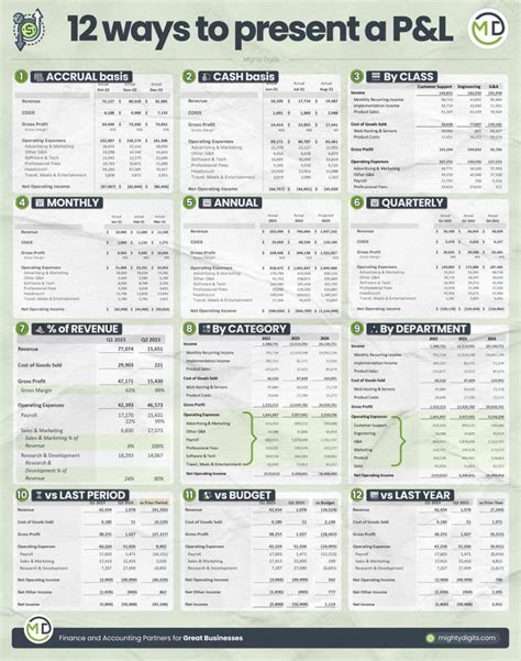 12 ways to present a pandl 👇 yes…there s more than one way to present a profit and loss whether