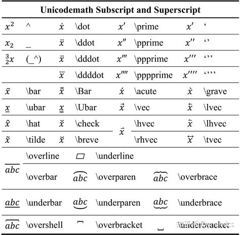 Office Unicodemath