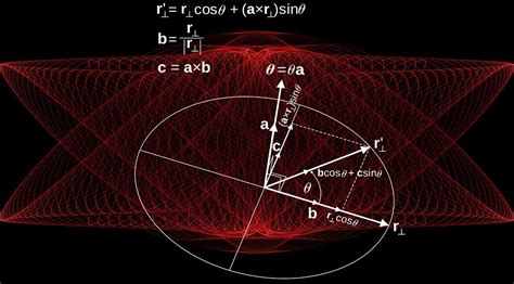 Mathematics Consulting Genius Mathematics Consultants
