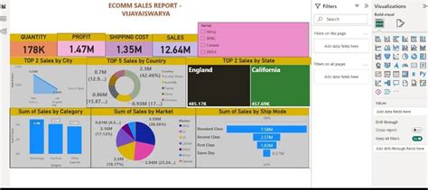 Powerbidashboard Powerbi Techtip24 Dataanalytics Datavisualization