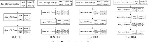 Figure 1 From Software Sentiment Analysis Using Deep Learning Approach