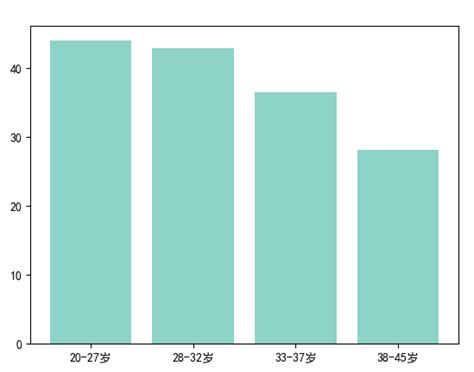 Matplotlib颜色 Csdn博客 Matplotlib颜色 Csdn博客