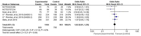 Overall Microbiological Eradication Rates Of Omadacycline And