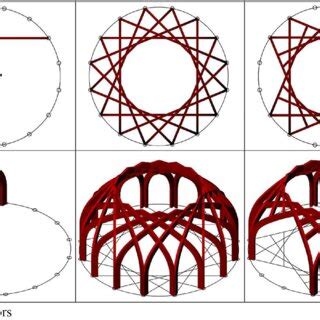 The Configuration Processing Of A Sided Karbandi Dividing A Circle