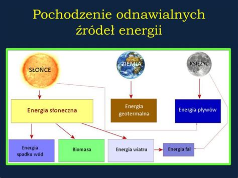 PPT Technik urządzeń i systemów energetyki odnawialnej PowerPoint