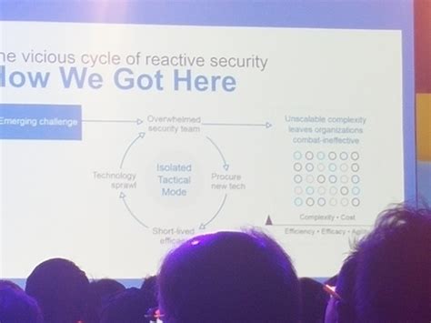 My Thoughts On RSA Conference 2016 APAC My Learning Journey