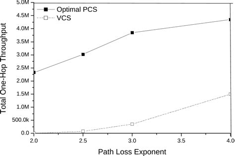 open access adapting physical carrier sensing to maximize spatial