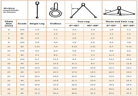 2 Leg Chain Assembly C And C Lifting Ltd