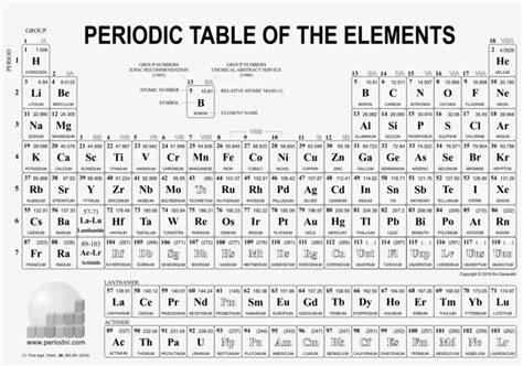 Periodic Table Pdf Full Hd Periodic Table Timeline