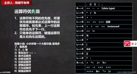 深入理解编程中的条件运算与流程控制 Csdn博客