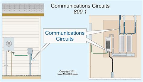 How To Run Electrical Conduit Through Exterior Wall Wiring Work