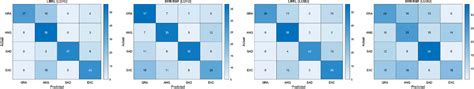 Figure 2 From Affect Recognition In Hand Object Interaction Using Object Sensed Tactile And