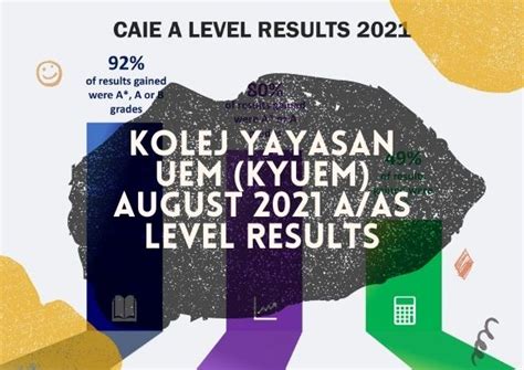 Kolej Yayasan Uem Dk090b Selangor Courses Fees Intake 2025