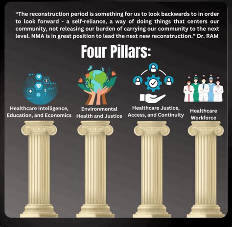 Dr Roger A Mitchell Jr Installed As 126th President Of The Nma