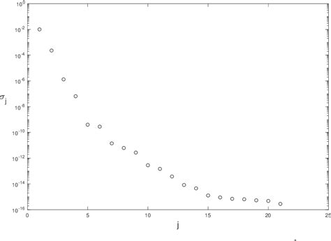 Figure 5 From A Galerkin Pod Reduced Order Model From Eigenfunctions Of Non Converged Time