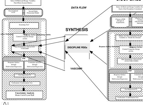Overall Flow For Robust Design Simulation Download Scientific Diagram