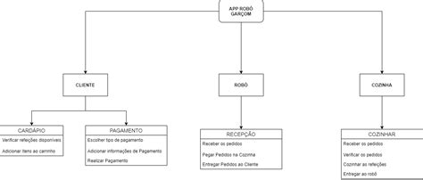 Diagrama De Arquitetura Home