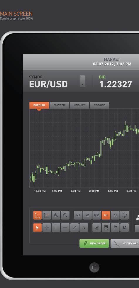 12 Trading Interfaces Ideas Trading Dashboard Design Interface