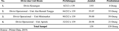 The Result Area Proportionate Random Sampling Download Scientific Diagram