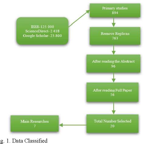 Figure 1 From A Review Of Cyber Security And Blockchain Semantic Scholar