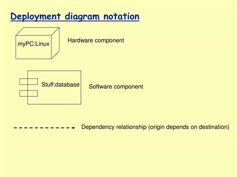 Ppt Reminder Use Case Diagram For Scheduler Powerpoint Presentation
