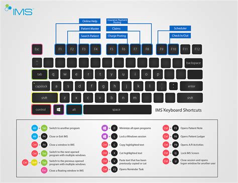 Software Keyboard Shortcuts Behance