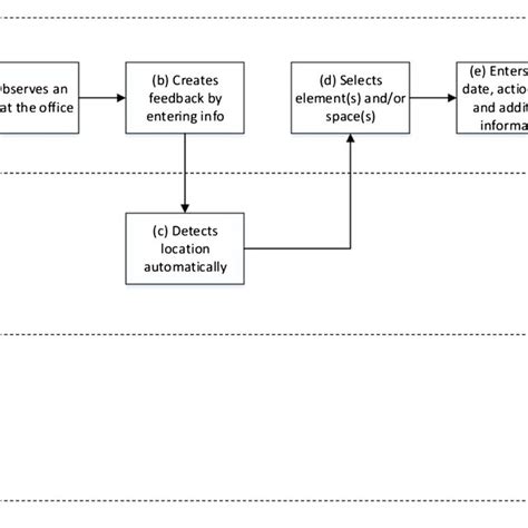 Process Flow Diagram Of The Case Study Download Scientific Diagram