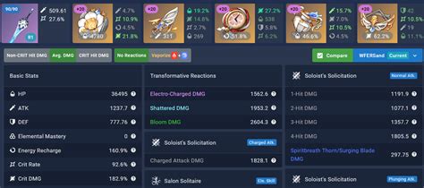 Is My Furina Build Looking Good Enough Can I Move Onto Whimsy Or