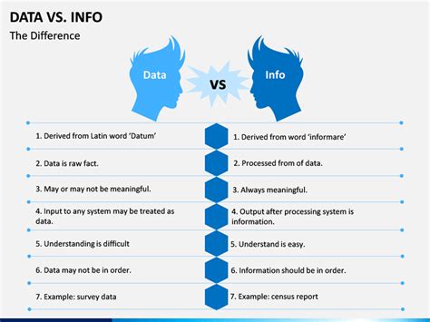Data Vs Information Ppt At Joy Herman Blog