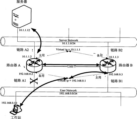 Virtual Router Redundancy Protocol Patented Technology Retrieval Search