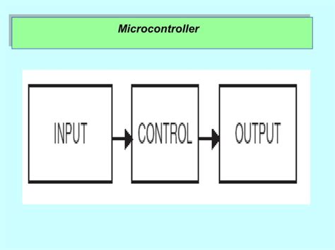 Microprocessor And Microcontroller Based Systemsppt