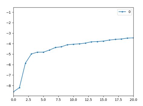 Data Preprocessing And Feature Engineering In Python By Tunç Bilgiç Aug 2022 Medium