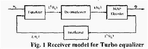 Figure 1 From Design And Implementation Of M Bcjr Algorithm Based Turbo