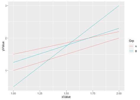 Plotting Multiple Lines Per Category General Posit Community