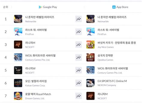 라인게임즈 ‘드래곤 플라이트 리뉴얼·신작 2종 개발로 반등 모색 Kollo